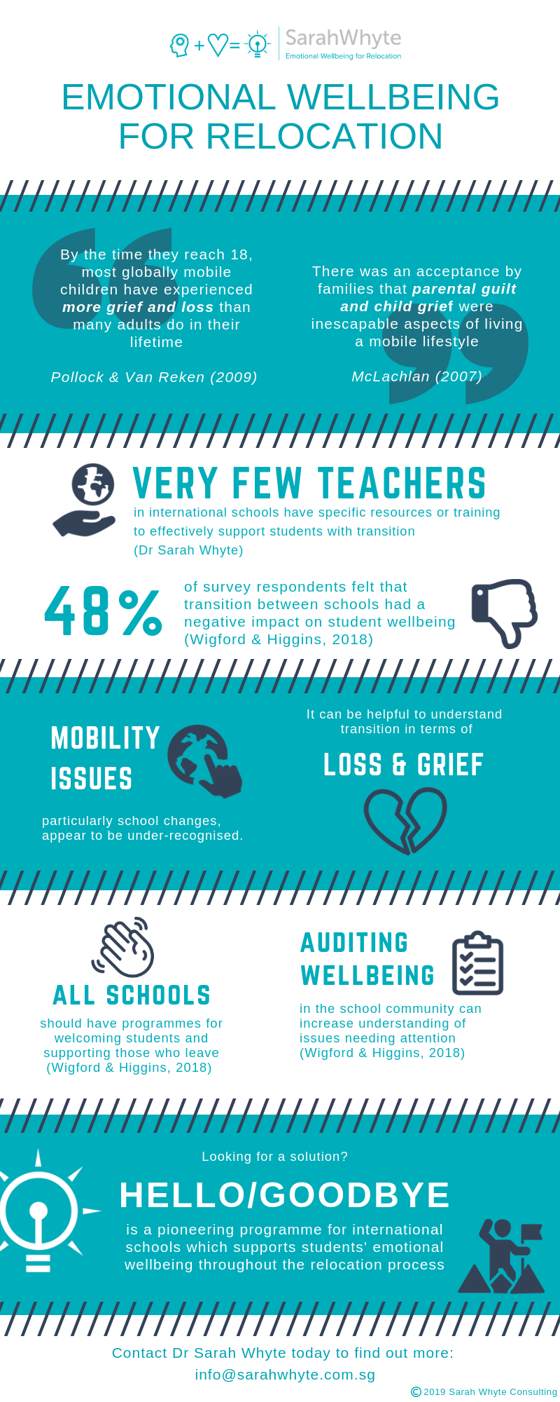 Education Infographic: Why emotional wellbeing for relocation is so ...