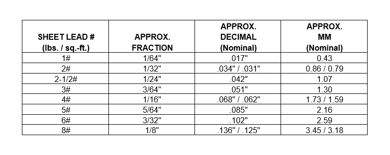 Stock Lead Roll Sizes and Specifications — Santa Rosa Lead