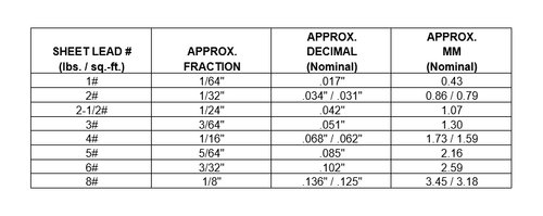 Stock Lead Roll Sizes and Specifications — Santa Rosa Lead