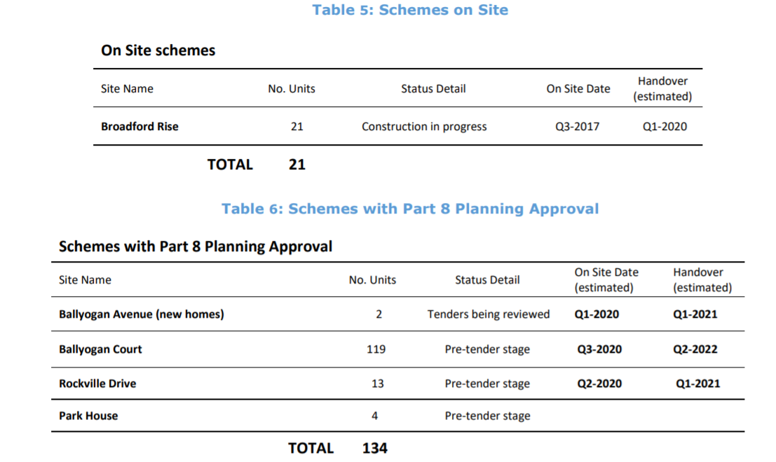 Private Corporations Planning Domination Of DLR — Éirígí For A New Republic