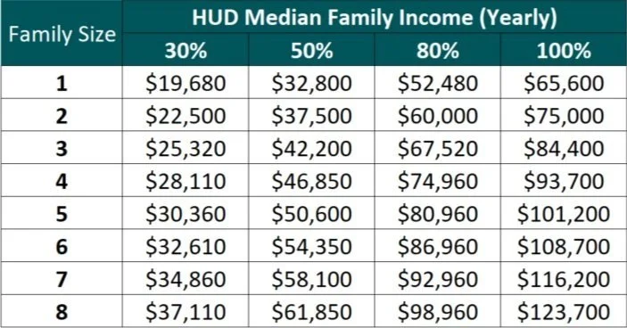 Modcon Living and Mod Squad