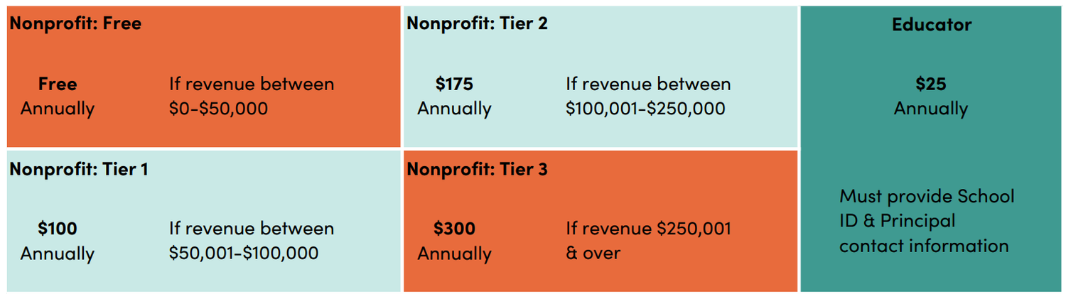 Modcon Living and Mod Squad