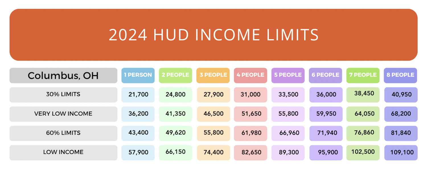 Modcon Living and Mod Squad