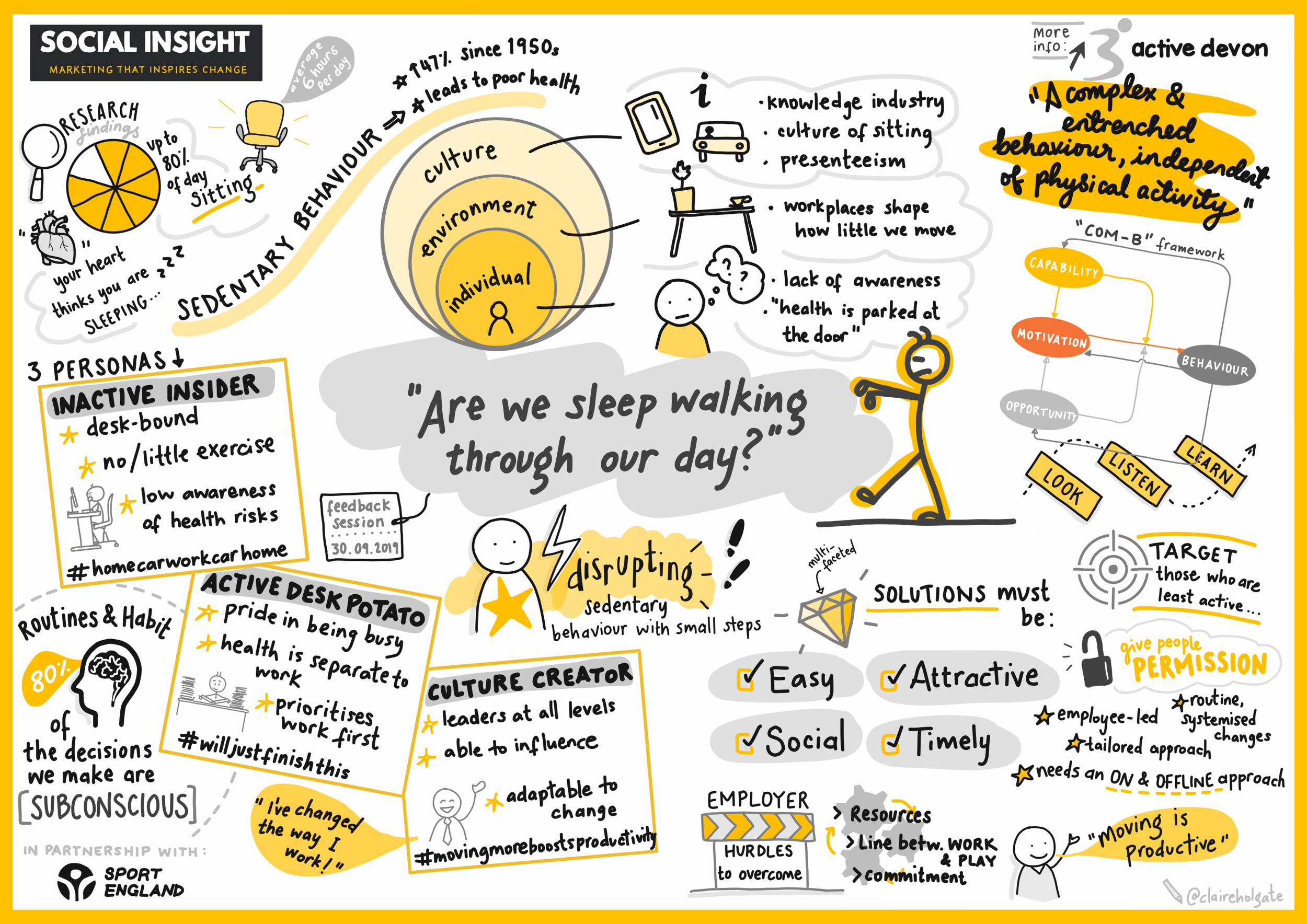 digital sketchnotes — Claire Holgate