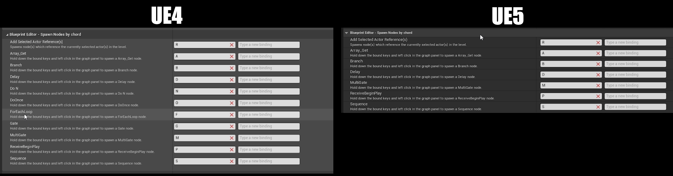 QUICK DEV TIP #93 UE4 / UE5 - BLUEPRINT KEYBOARD SHORTCUTS — CBgameDev