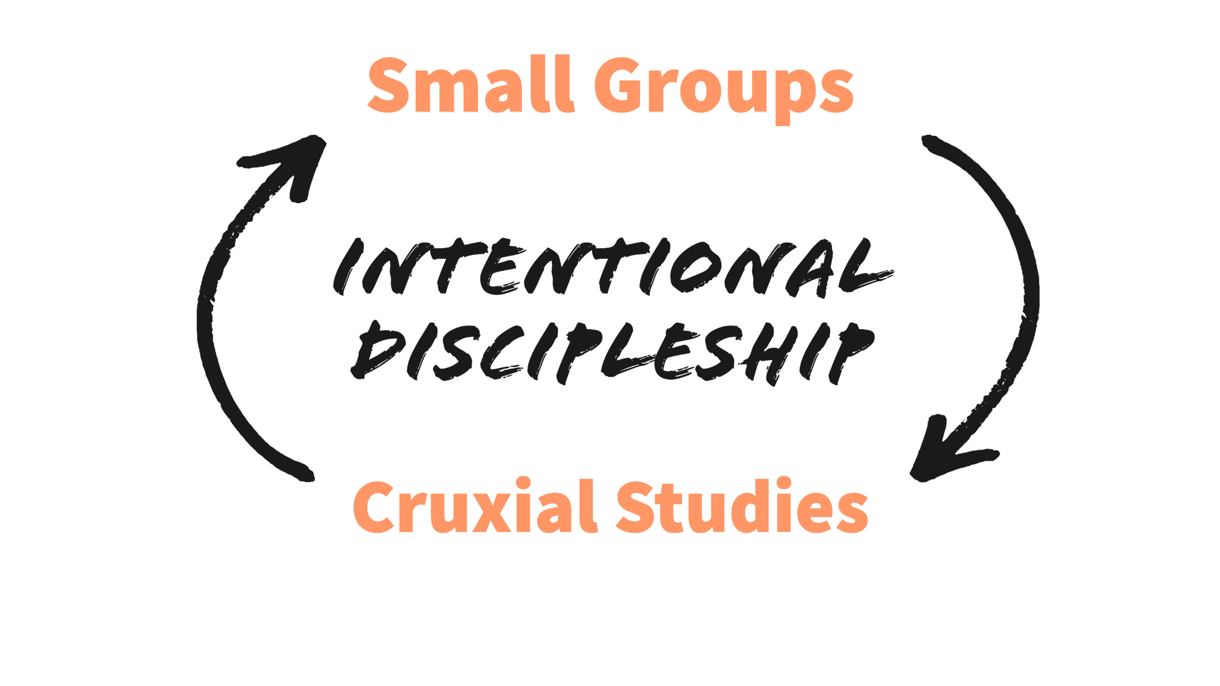 Discipleship — Rockland Community Church · North Scituate, RI