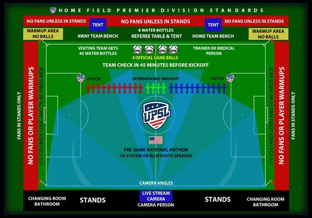 UPSL - Men — Charlotte Referee Organization