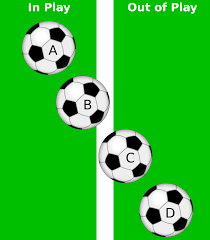 The Ball In & Out of Play — Charlotte Referee Organization