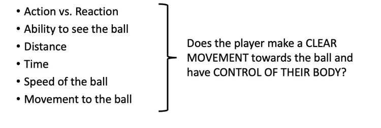 Offside - Deliberate vs Not Deliberate — Charlotte Referee Organization