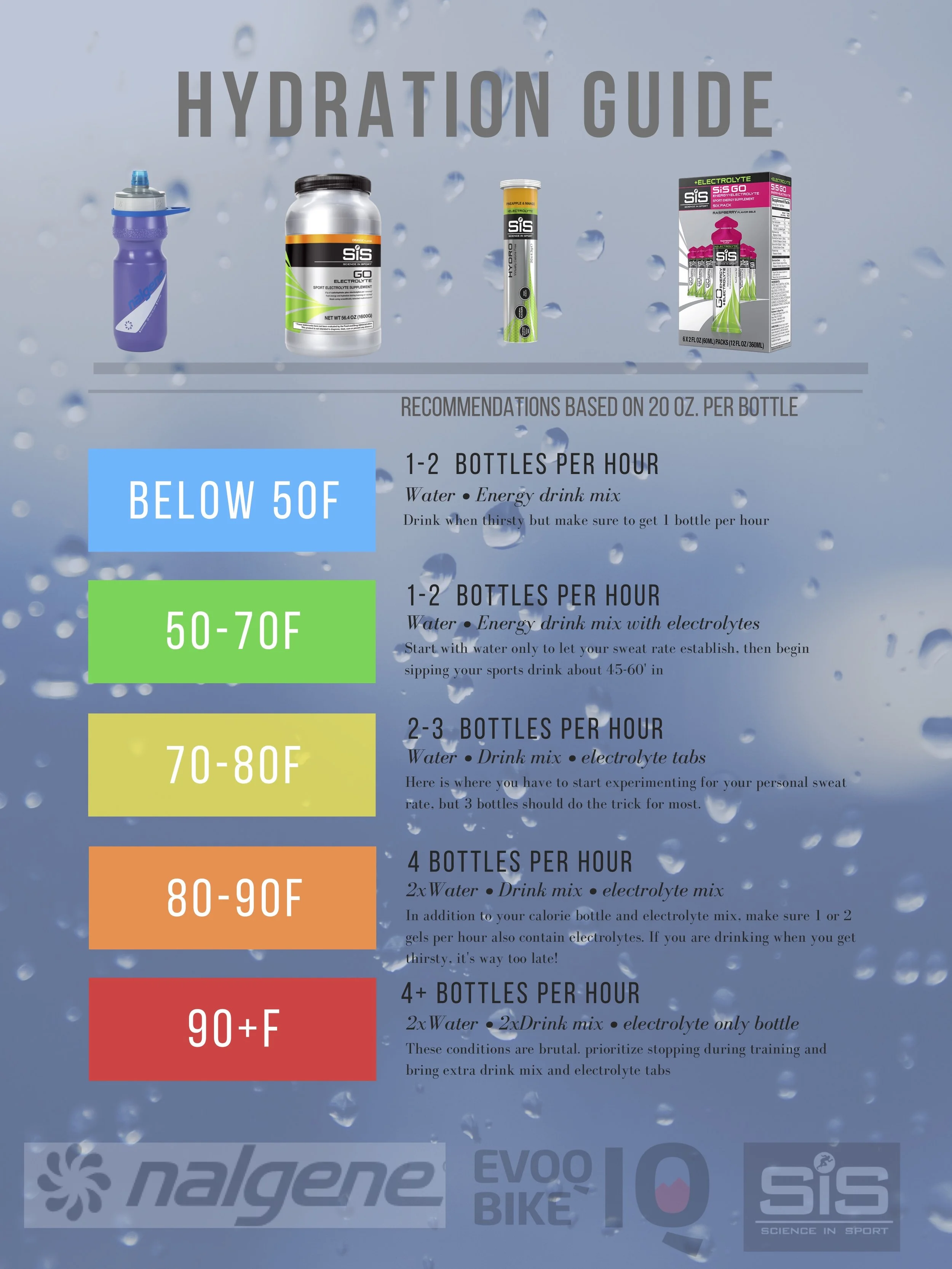 Staying Hydrated During Summer for Cyclists | EVOQ.BIKE