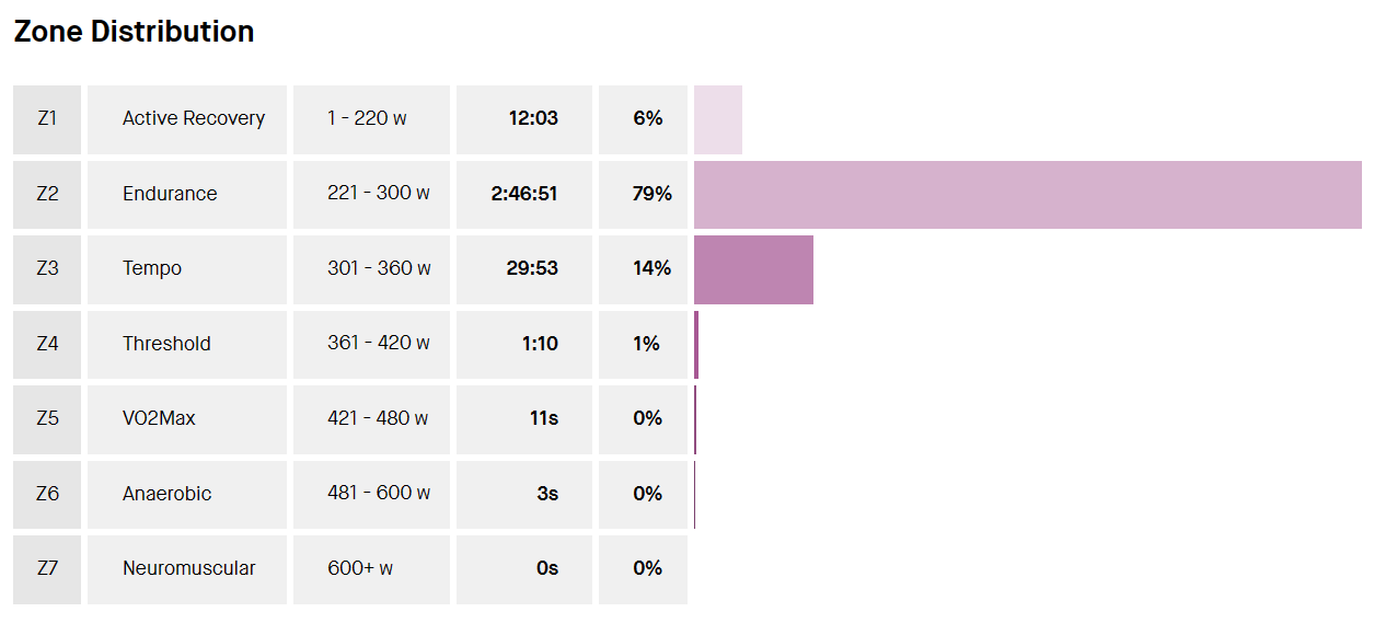 Pro Cyclist Power Output: Train Like a Tour de France Rider & Get ...