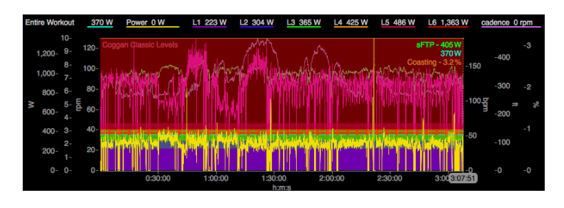 Cycling Interval Workout - Professional Bike Training | EVOQ.BIKE