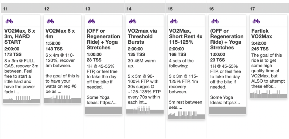 Implementing Cycling Block Periodization & Workouts | EVOQ.BIKE