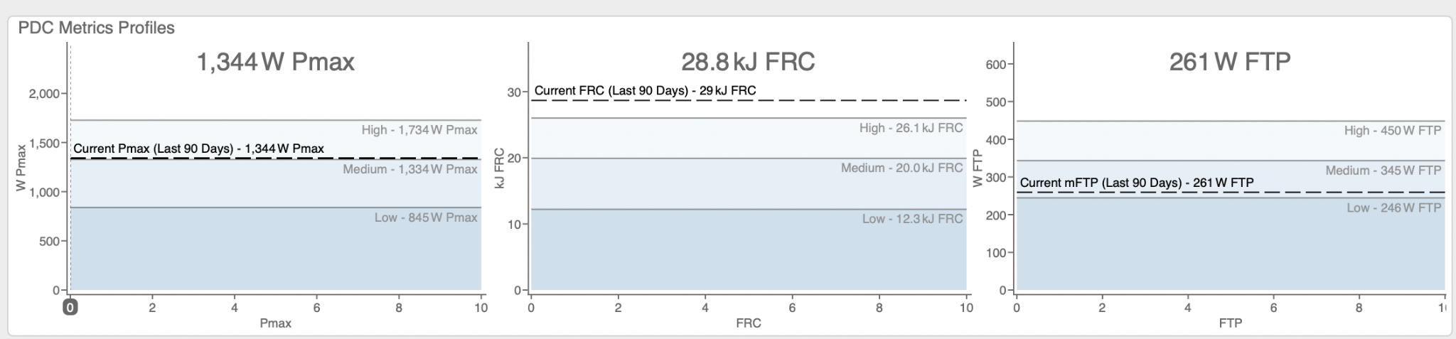 Cycling Power Profiling Guide | EVOQ.BIKE