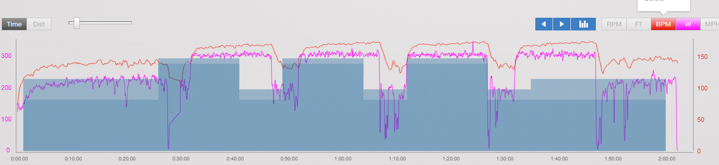 Understanding Power Meter Data for Cycling | EVOQ.BIKE