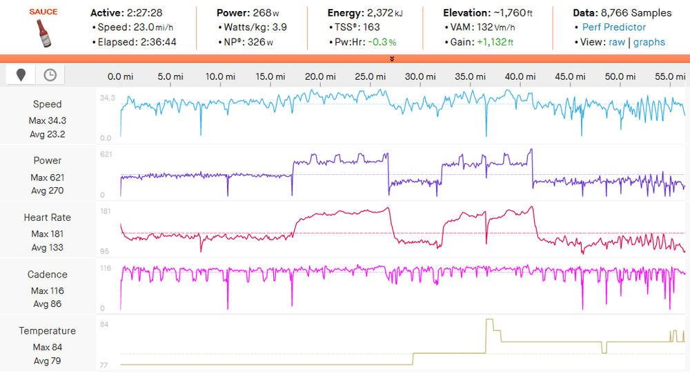 Pro Cyclist Power Output: Train Like a Tour de France Rider & Get ...