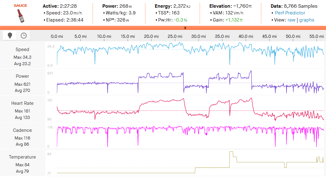 Pro Cyclist Power Output: Train Like a Tour de France Rider & Get ...