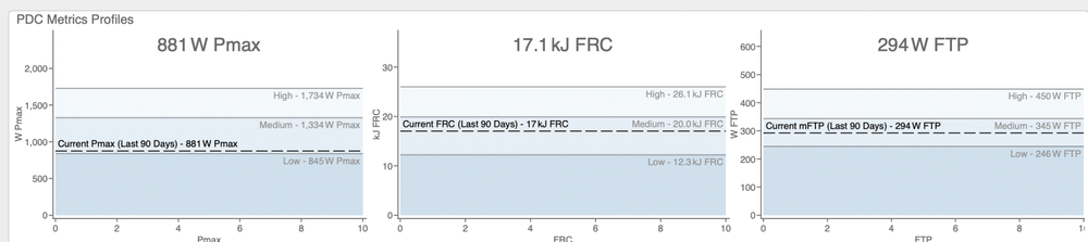 Cycling Power Profiling Guide | EVOQ.BIKE