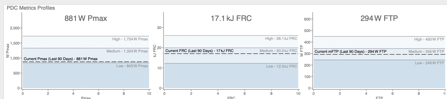 Cycling Power Profiling Guide | EVOQ.BIKE