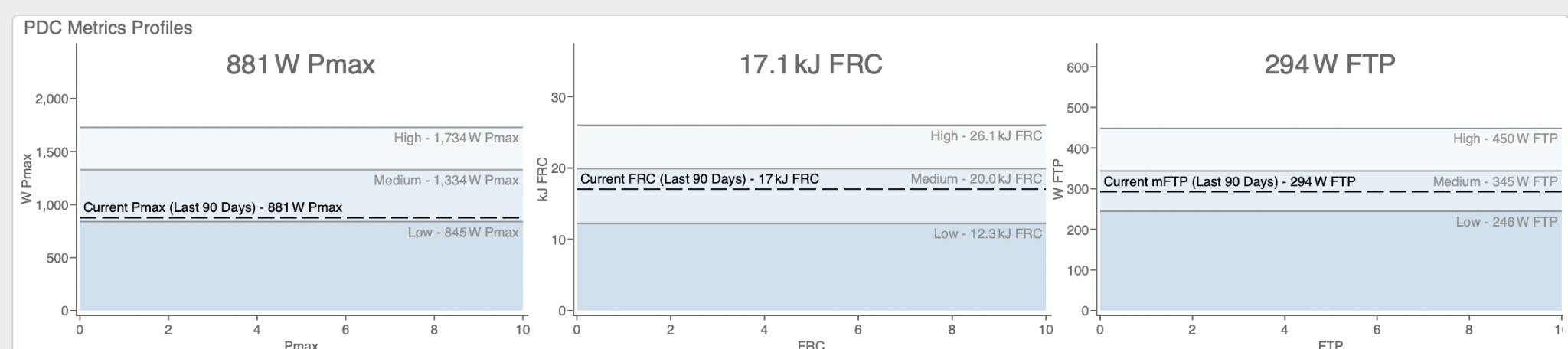 Cycling Power Profiling Guide | EVOQ.BIKE