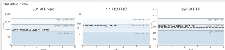 Cycling Power Profiling Guide | EVOQ.BIKE