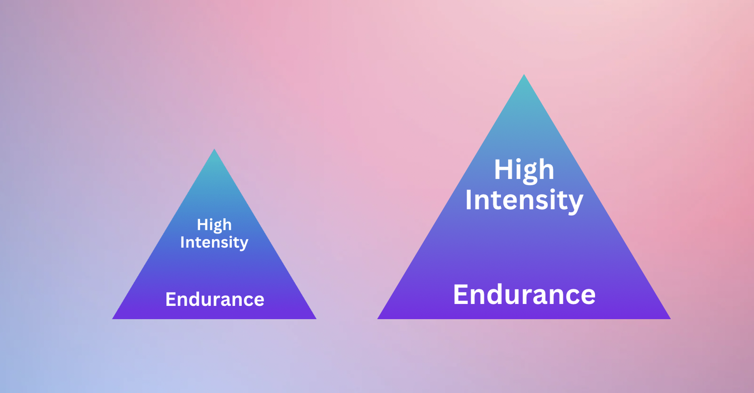 The Science of Cycling: Understand Exercise Physiology to Get Faster ...