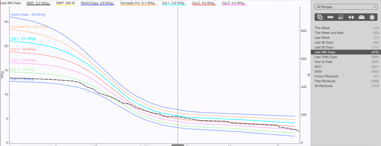 Cycling Power Profiling Guide | EVOQ.BIKE