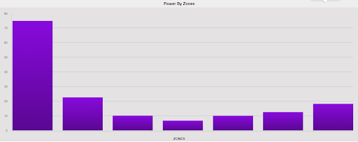 Best Anaerobic Bike Workouts: Intervals to Improve Anaerobic Cycling ...