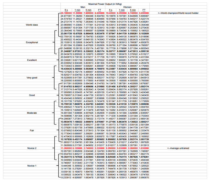 Cycling Power Profiling Guide | EVOQ.BIKE