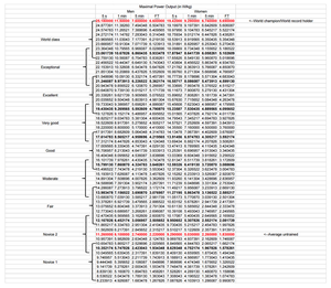 Cycling Power Profiling Guide | EVOQ.BIKE