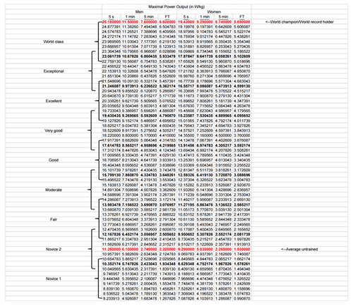 Cycling Power Profiling Guide | EVOQ.BIKE