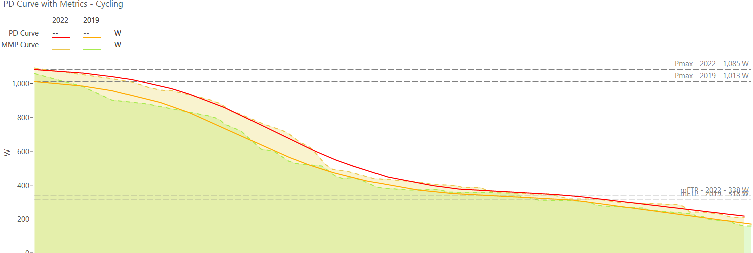 Cycling Power Profiling Guide | EVOQ.BIKE
