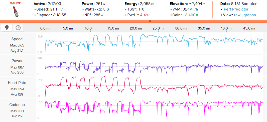 Pro Cyclist Power Output: Train Like a Tour de France Rider & Get ...