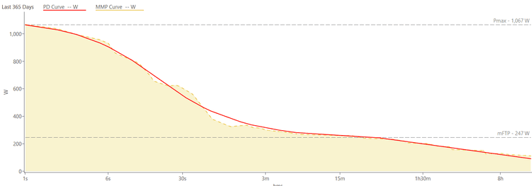 How To Improve Your 5 Minute Power For Cycling | EVOQ.BIKE
