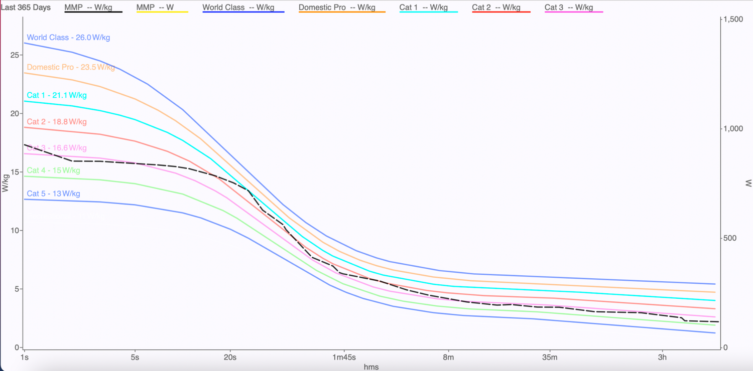 Cycling Power Profiling Guide | EVOQ.BIKE