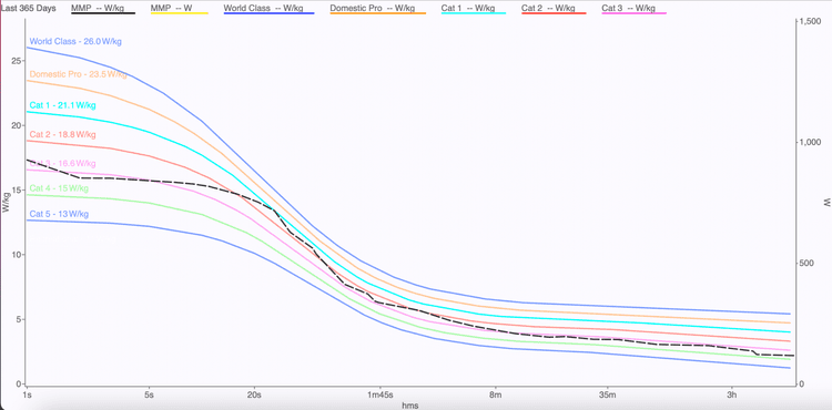 Cycling Power Profiling Guide | EVOQ.BIKE