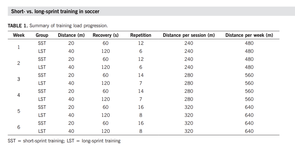 Soccer players: Improve your speed with 9 drills & training best ...