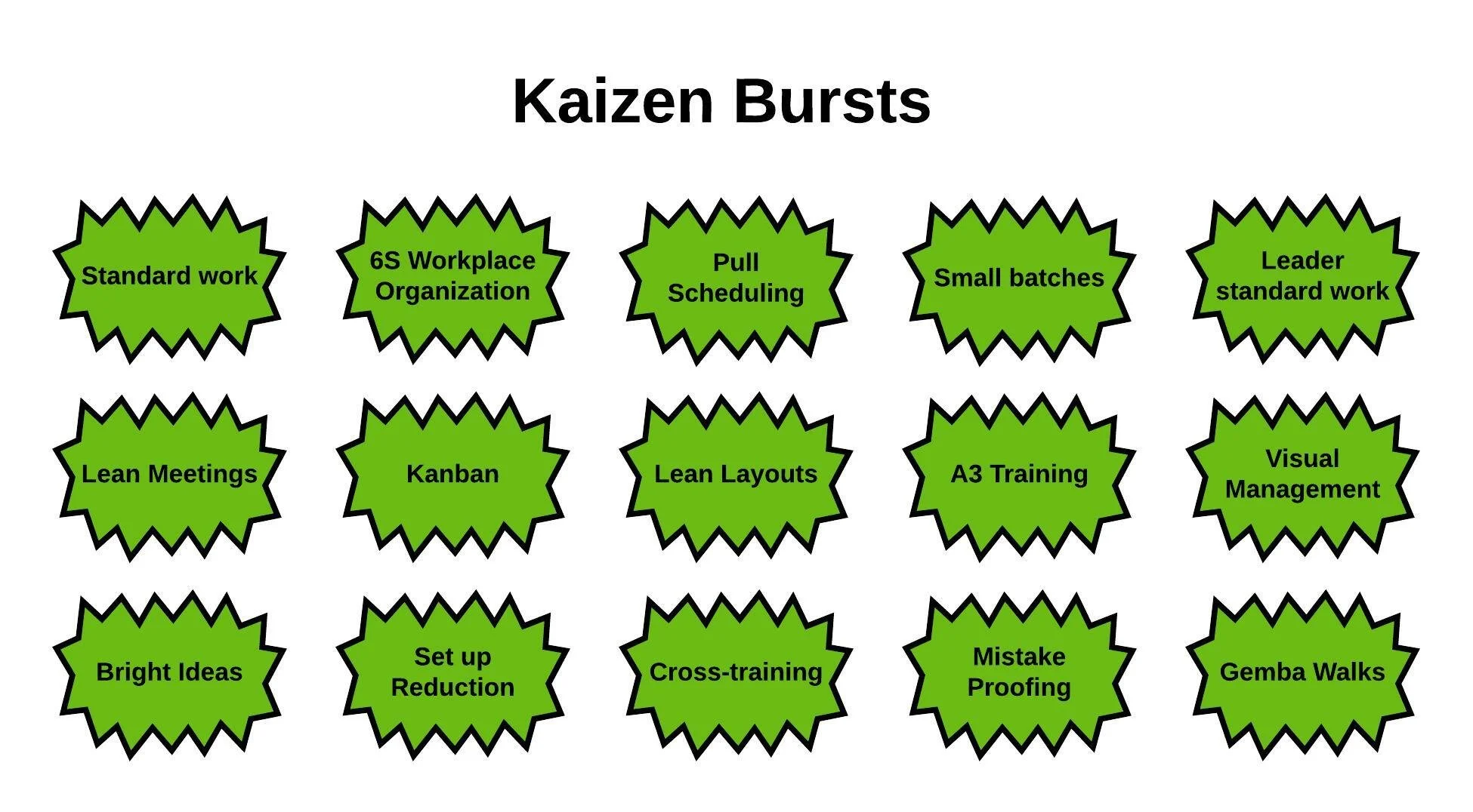 A Visual Guide to Using the CEDAC Problem Solving Method — The ...