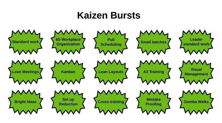 A Visual Guide to Using the CEDAC Problem Solving Method — The ...