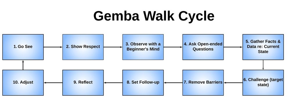 My 2024 Visual Glossary of Lean Thinking’s Japanese Terminology — The ...