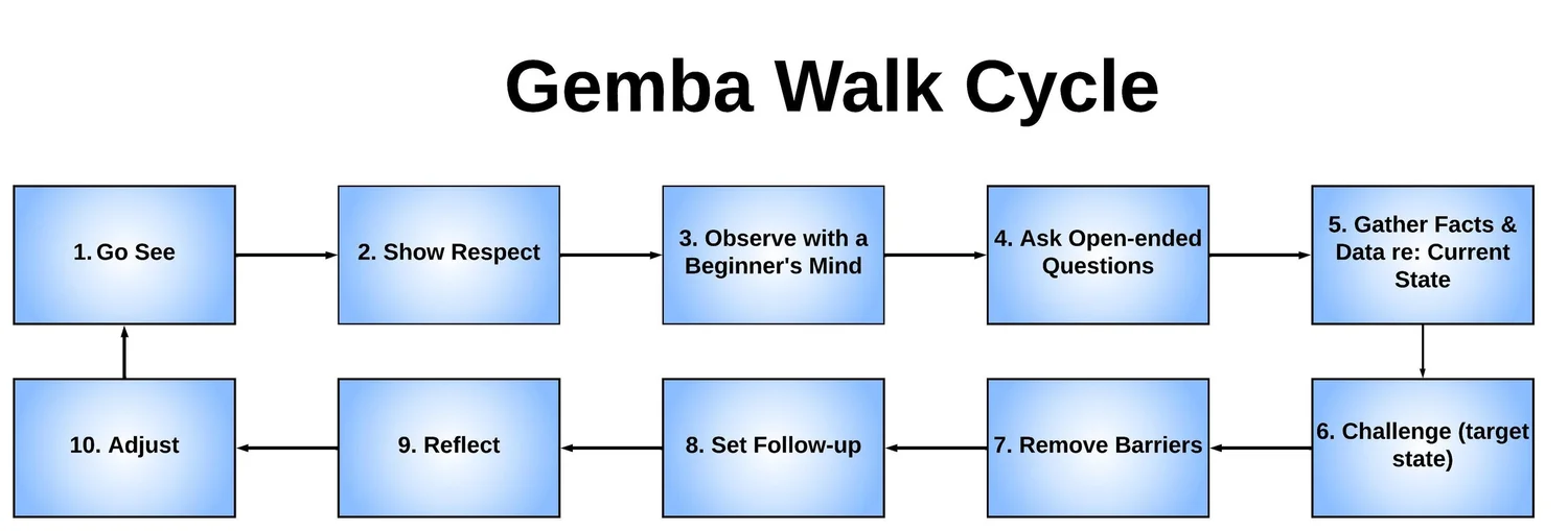 My 2024 Visual Glossary of Lean Thinking’s Japanese Terminology — The ...