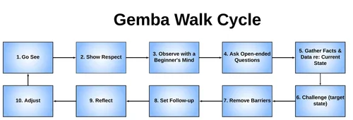 My 2024 Visual Glossary of Lean Thinking’s Japanese Terminology — The ...
