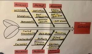 My 2024 Visual Glossary of Lean Thinking’s Japanese Terminology — The ...