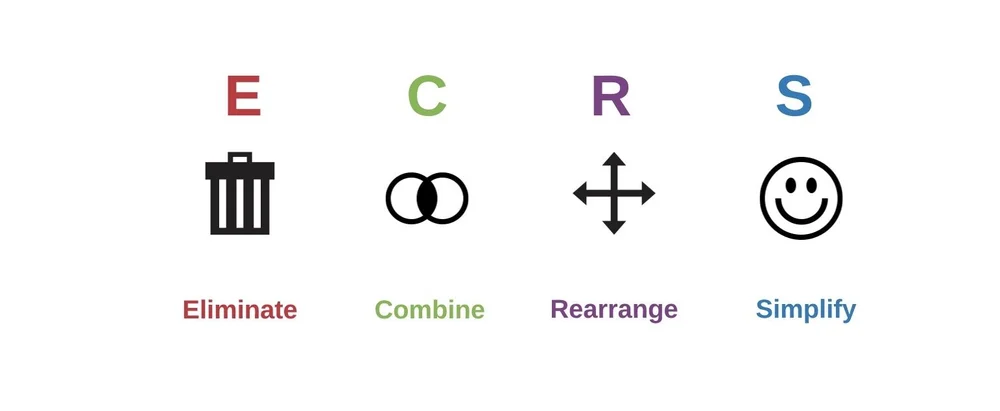 ECRS — The Jacksonville Lean Consortium