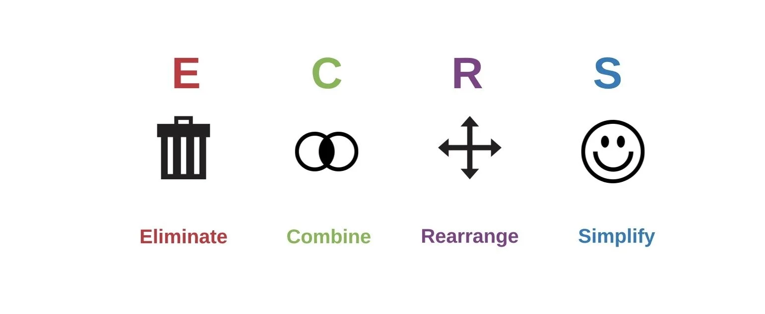 ECRS — The Jacksonville Lean Consortium