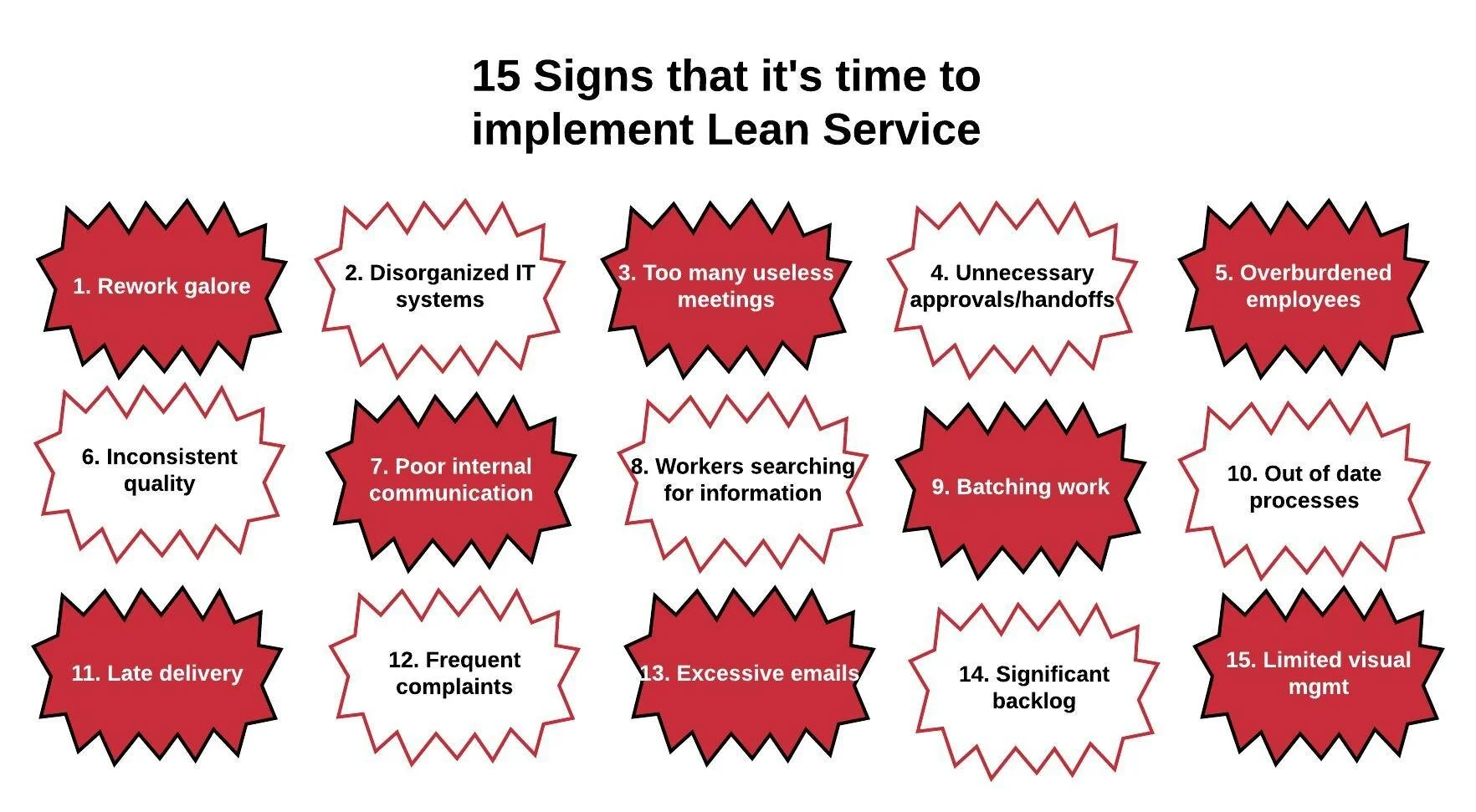 Lean For service organizations — The Jacksonville Lean Consortium
