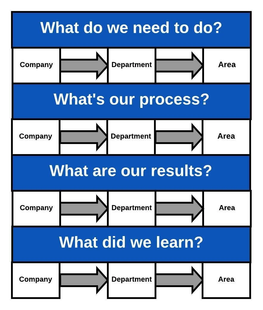 Visual Management — The Jacksonville Lean Consortium