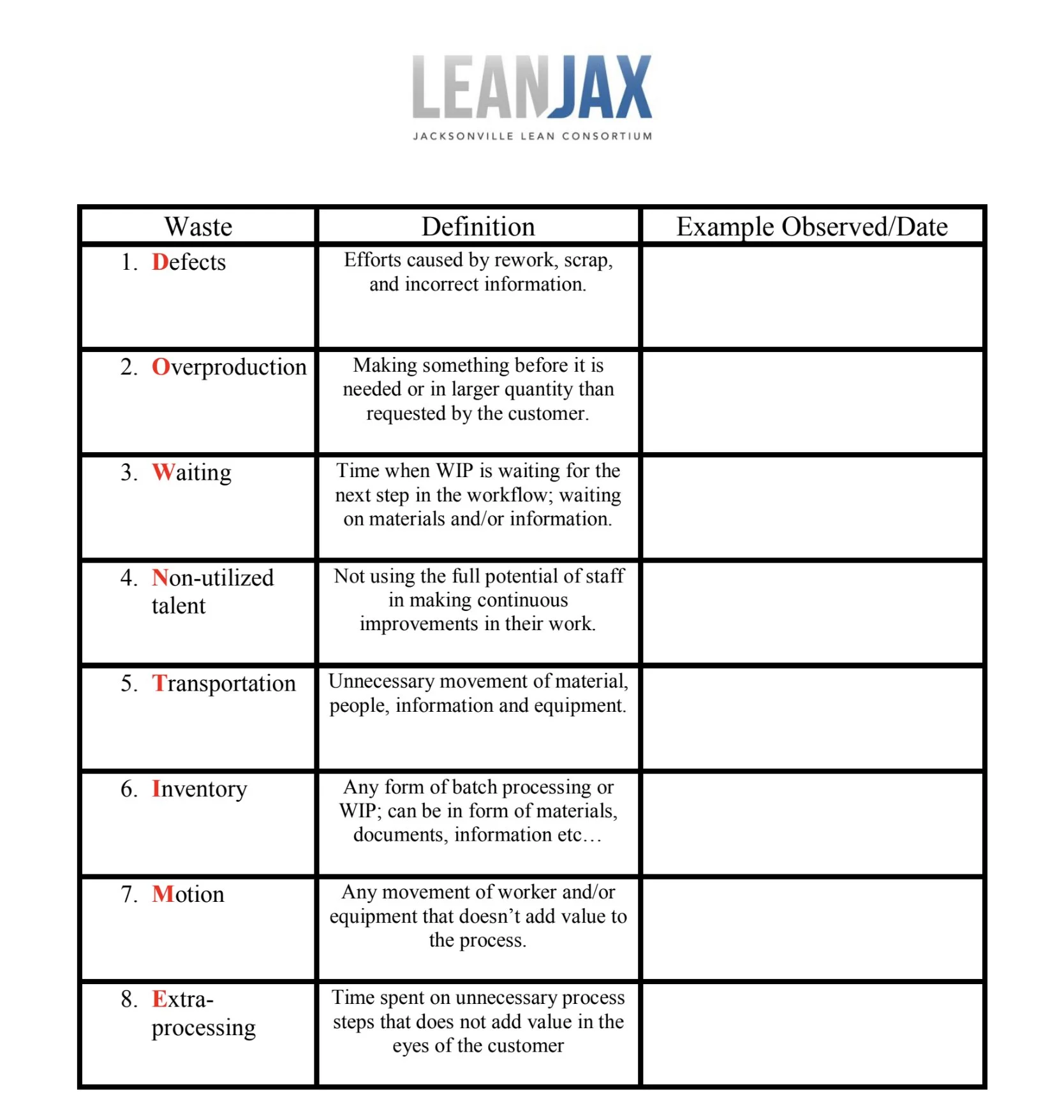 Eliminate the 8 Wastes! — The Jacksonville Lean Consortium