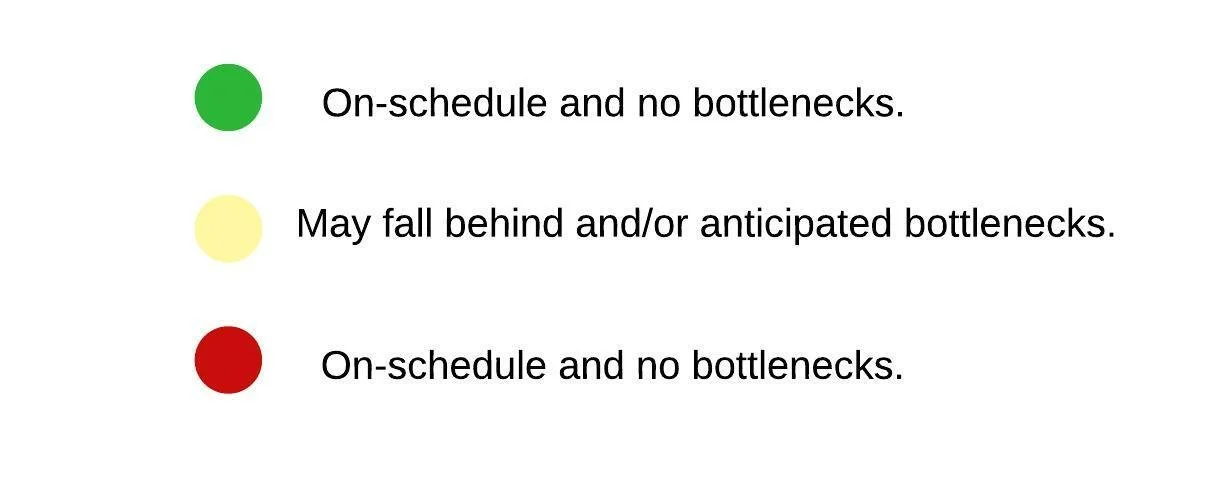 A Step-By-Step Guide to Lean Bright Ideas — Lean Jax