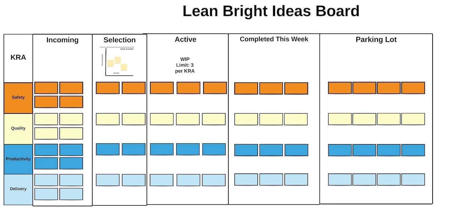 A Step-By-Step Guide to Implementing the Bright Ideas Employee ...